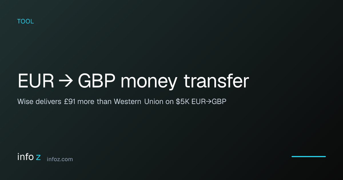 EUR to GBP money transfer — Wise vs Revolut vs OFX | infoz