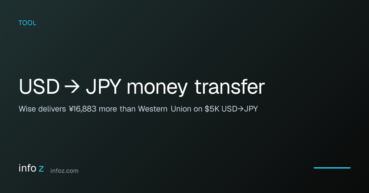 USD to JPY money transfer — Wise vs Revolut vs OFX | infoz